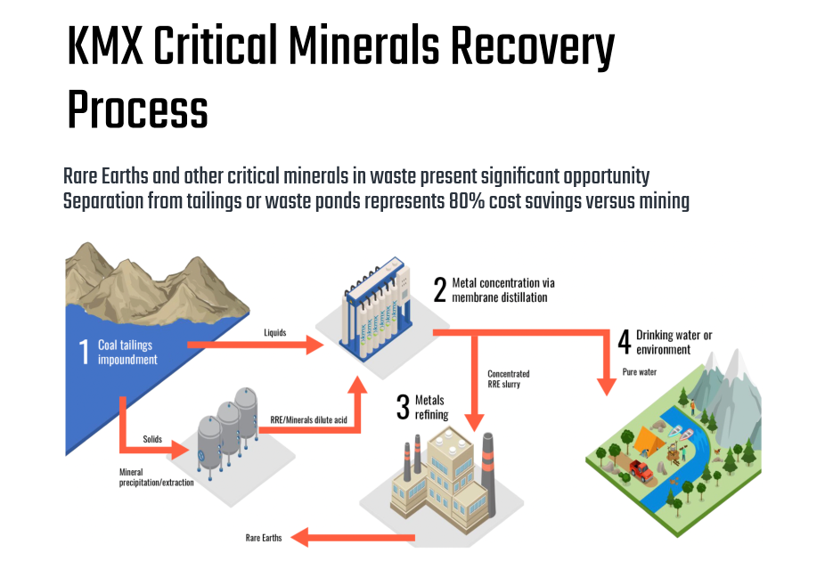 KMX Technologies ← Netcapital